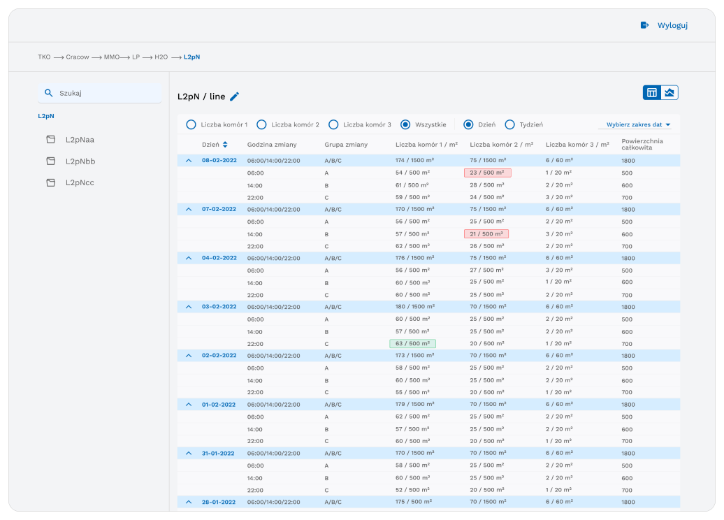 Factory Dashboard Flow2code